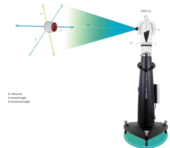 Leica Absolute Tracker AT960 - Precinor AS