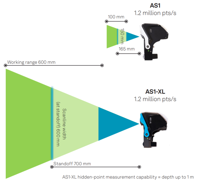 Hexagon Absolute Scanner AS1 & AS1-XL - Precinor AS